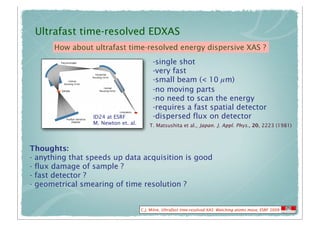 ultrafast time resolved x-ray spectroscopy | PPT