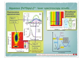 ultrafast time resolved x-ray spectroscopy | PPT