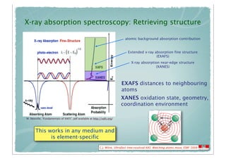 ultrafast time resolved x-ray spectroscopy | PPT