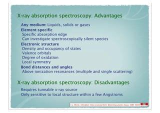 ultrafast time resolved x-ray spectroscopy | PPT