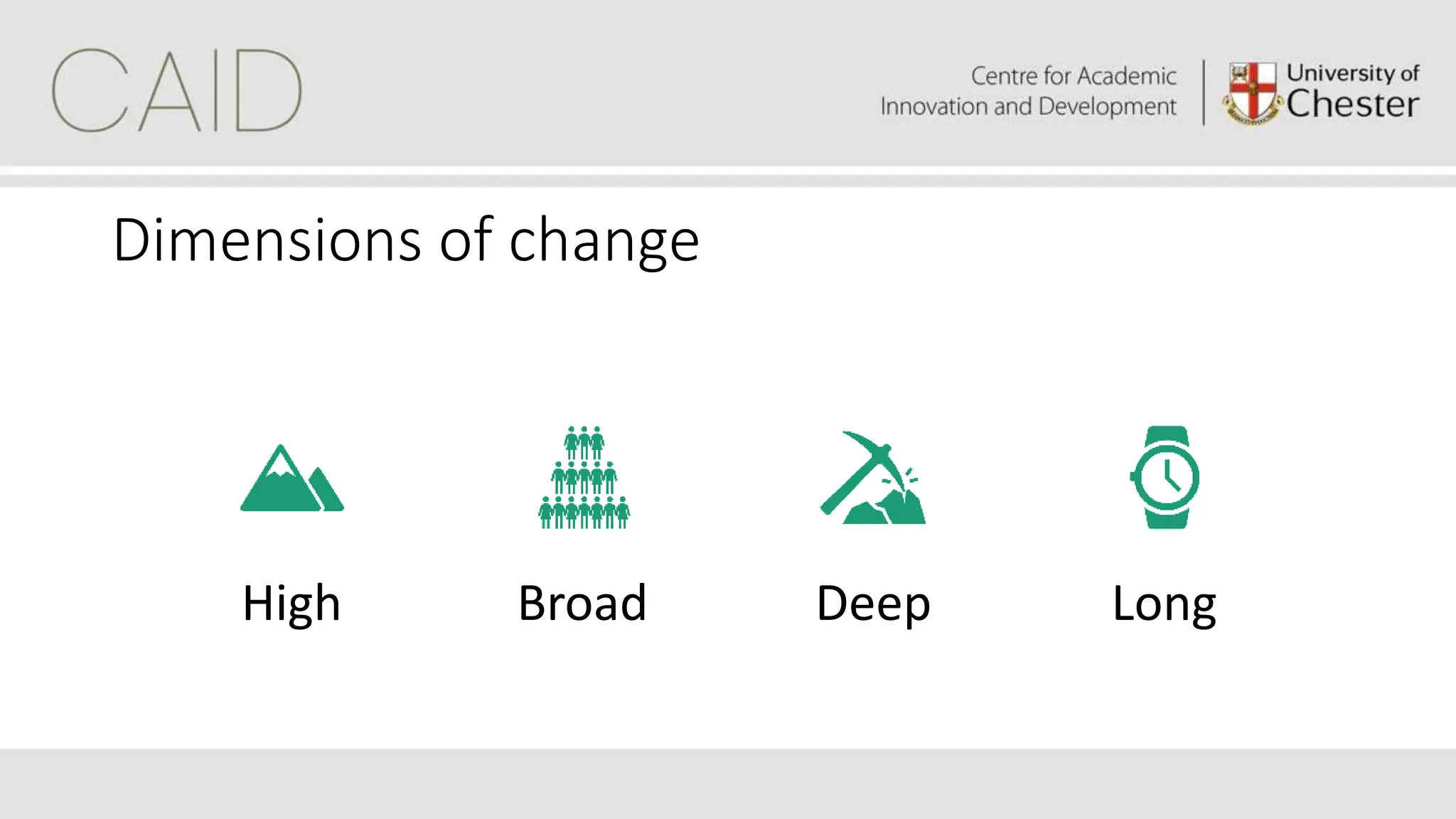 Dimensions of Change: Educational Developers as Change Agents, Laura ...