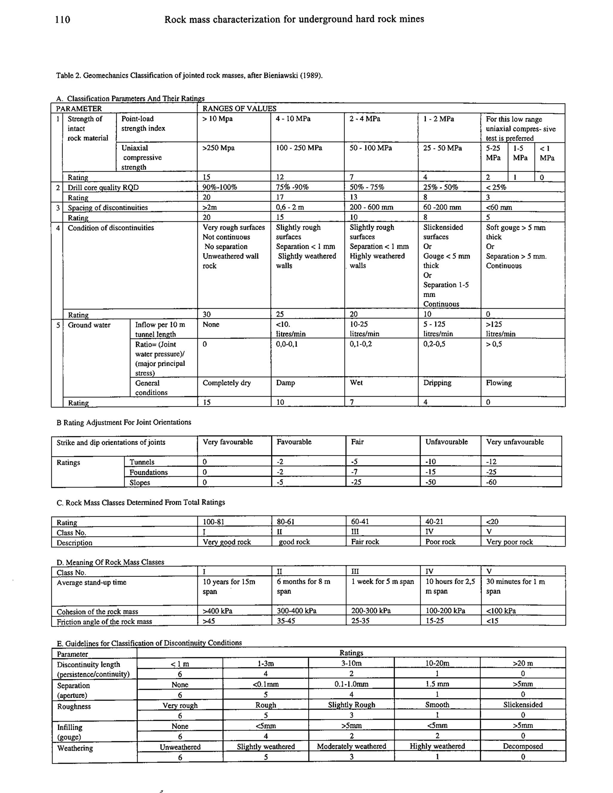 Milne et al-rock mass characterization | PDF