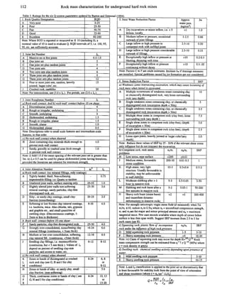 Milne et al-rock mass characterization | PDF