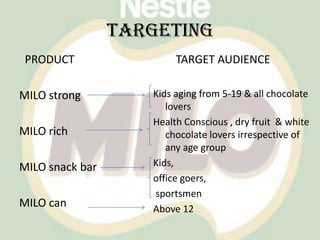 Relaunching of brand Milo | PPT