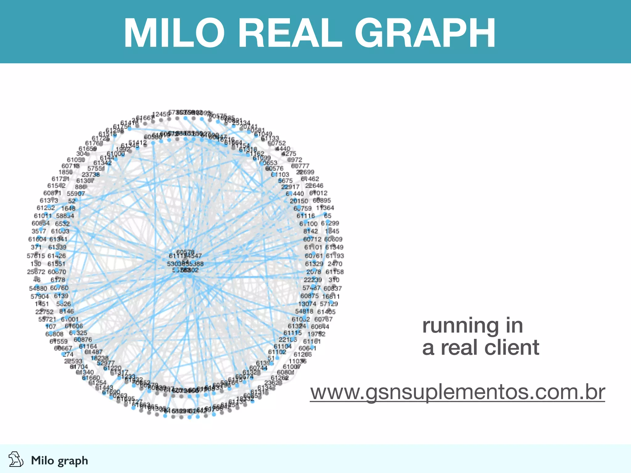 Milo Graph - HACKATHON | PPT