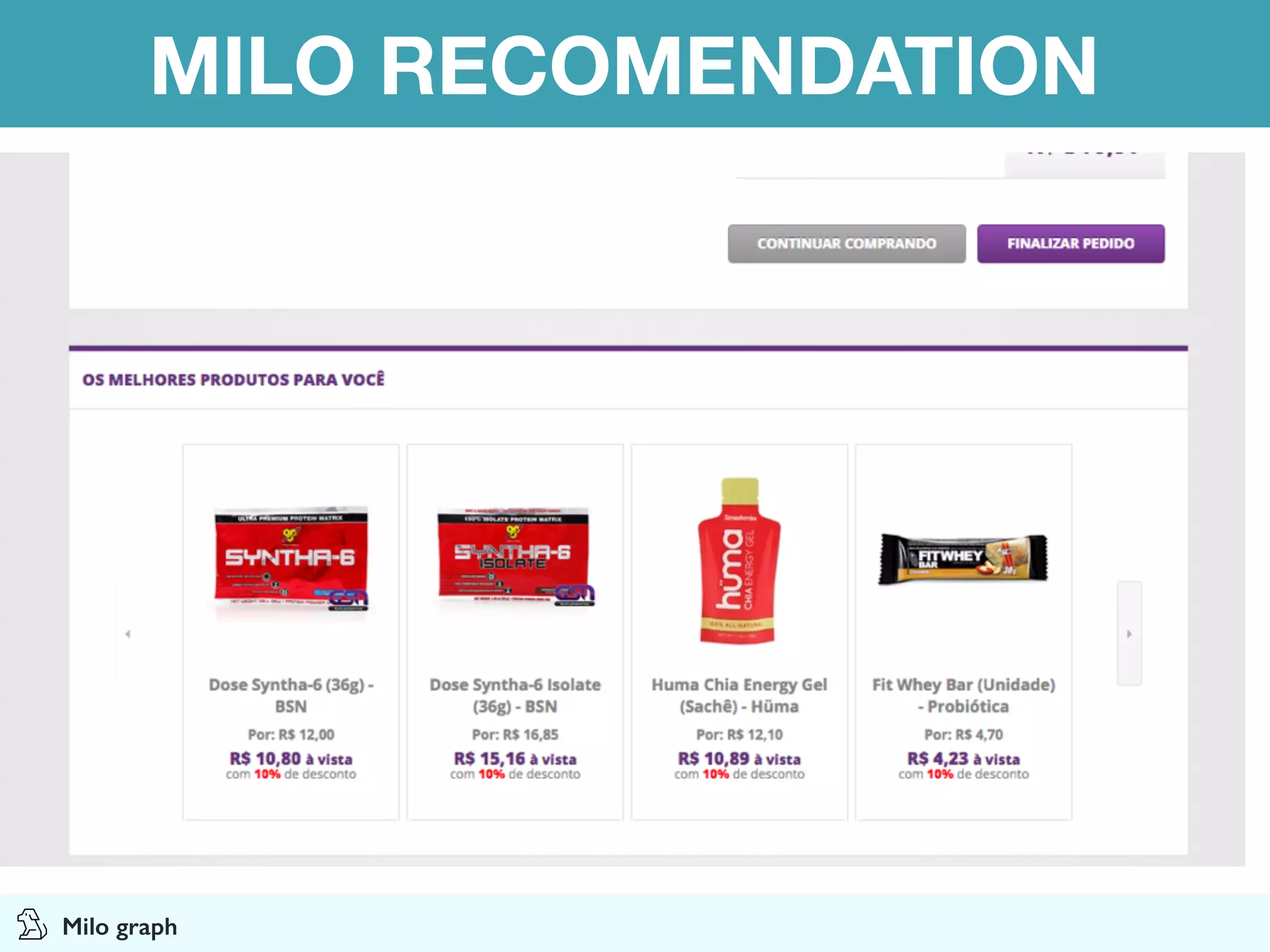 Milo Graph - HACKATHON | PPT