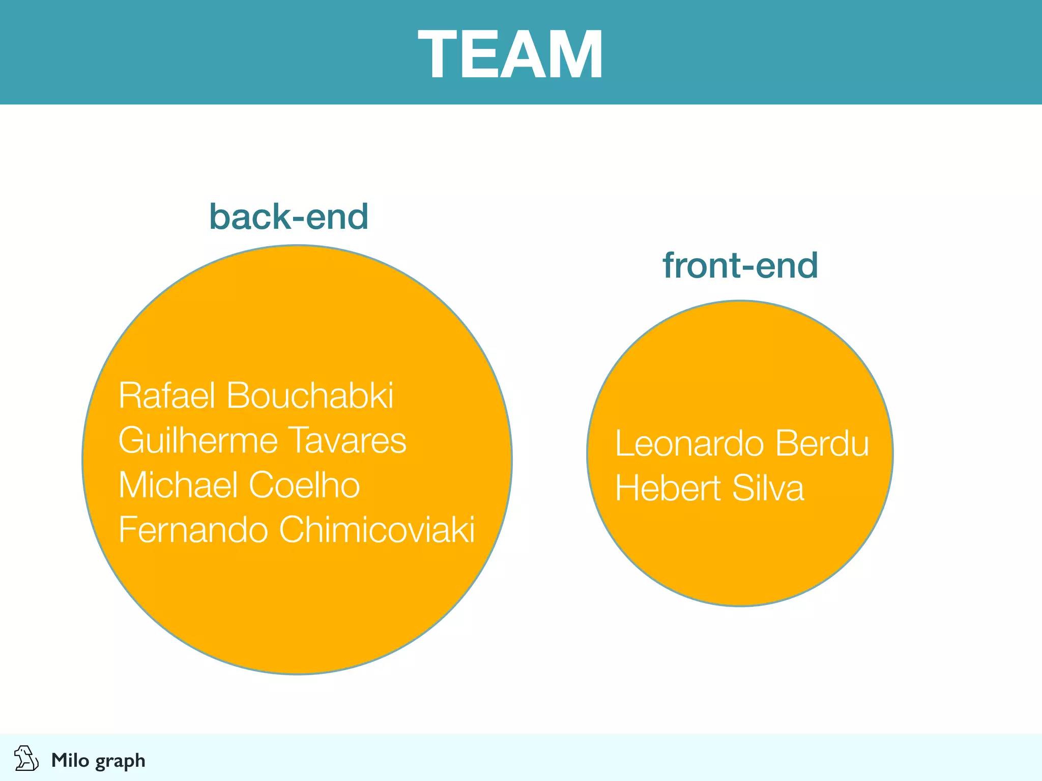 Milo Graph - HACKATHON | PPT