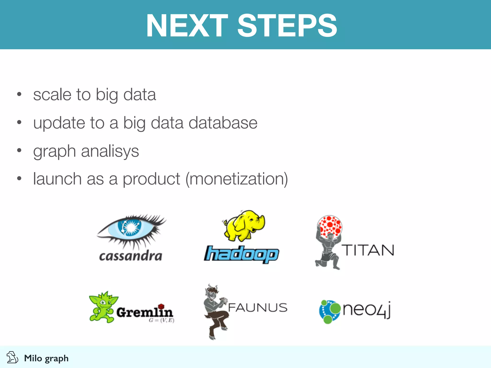 Milo Graph - HACKATHON | PPT
