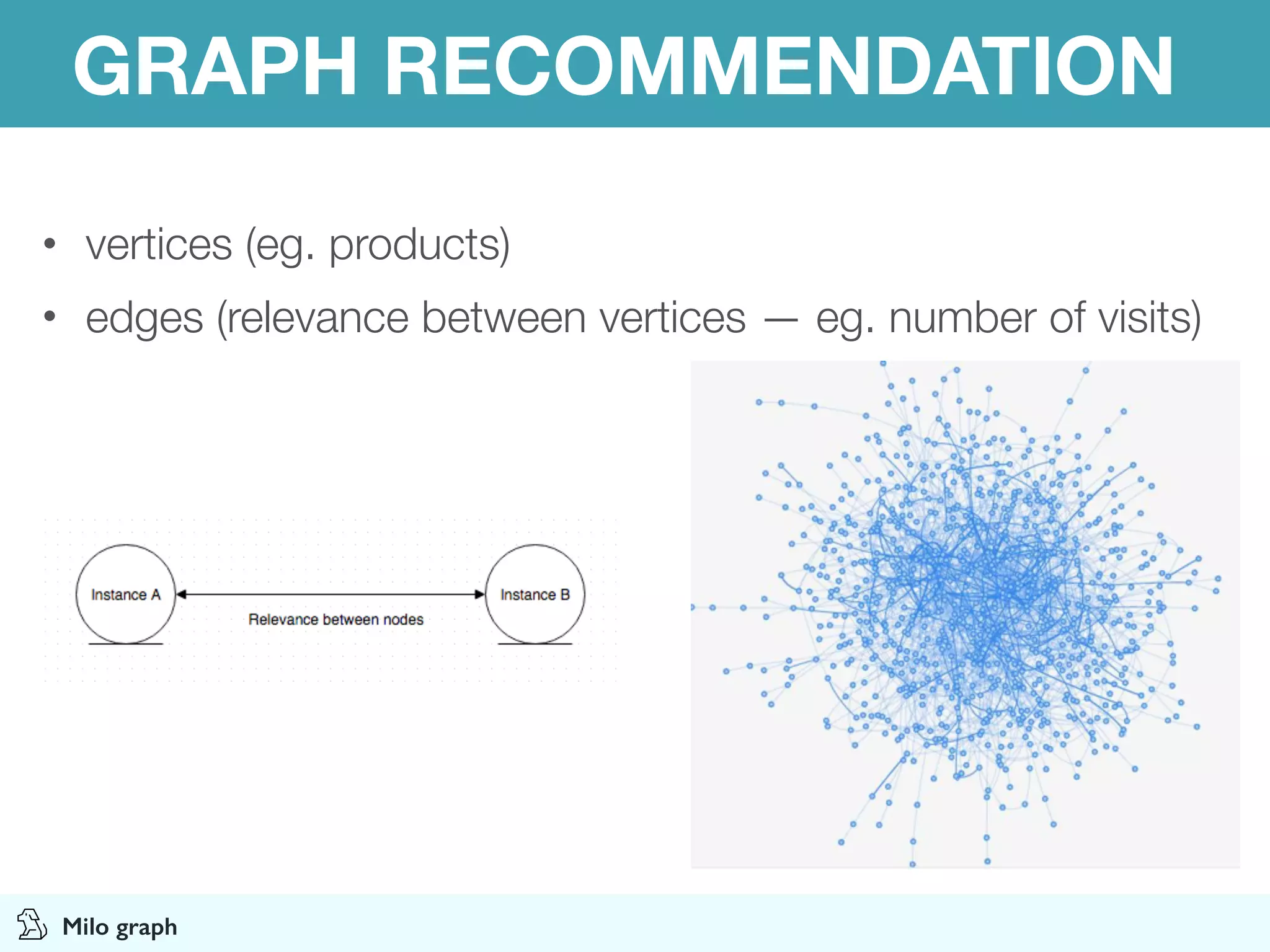 Milo Graph - HACKATHON | PPT