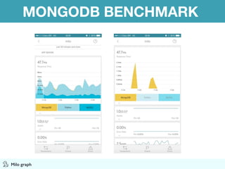 Milo Graph - HACKATHON | PPT
