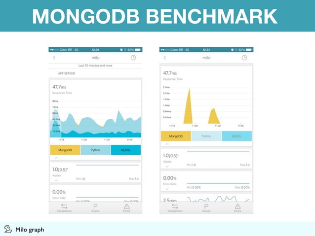Milo Graph - HACKATHON | PPT