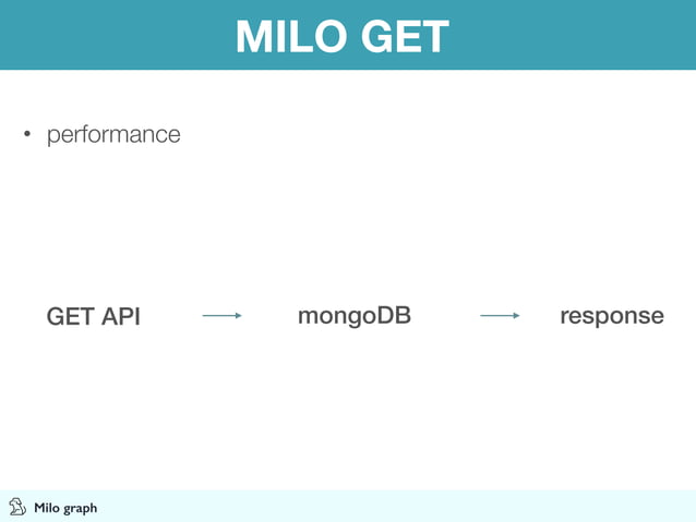 Milo Graph - HACKATHON | PPT