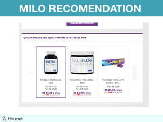 Milo Graph - HACKATHON | PPT