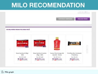 Milo Graph - HACKATHON | PPT