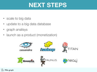 Milo Graph - HACKATHON | PPT
