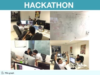 Milo Graph - HACKATHON | PPT