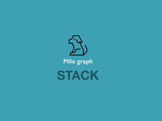 Milo Graph - HACKATHON | PPT