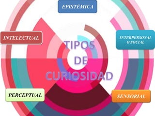 La curiosidad | PPSX