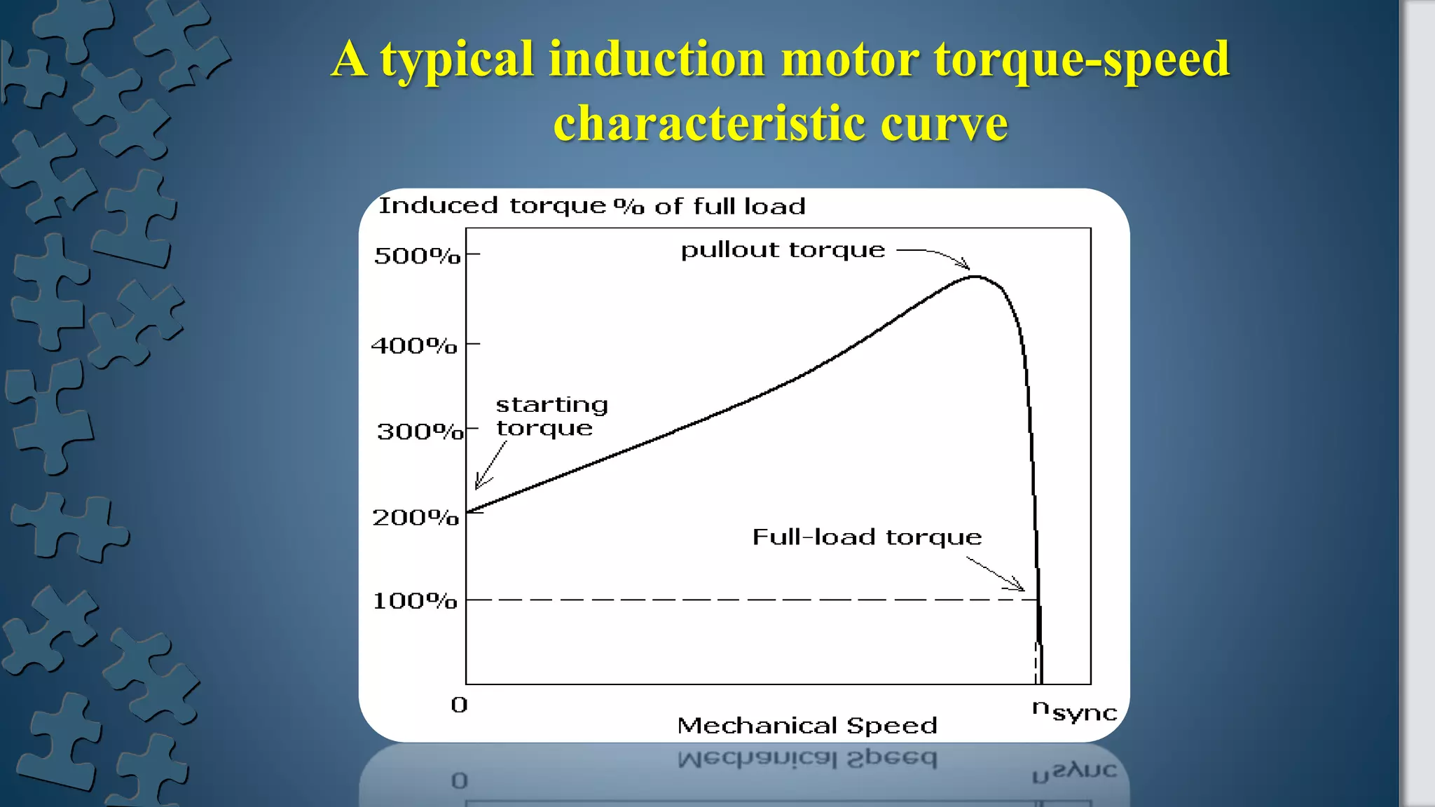 Torque speed curve | PPTX