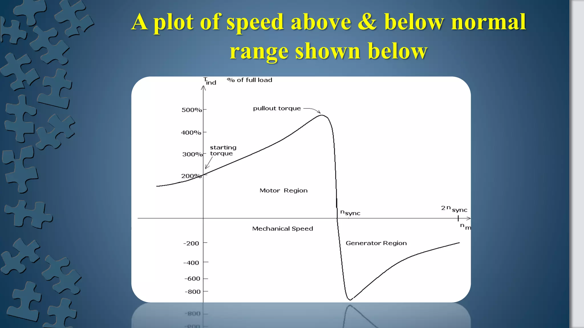 Torque speed curve | PPTX