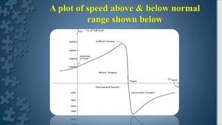 Torque speed curve | PPTX