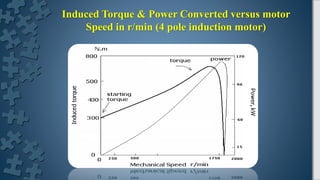 Torque speed curve | PPTX