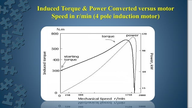 Torque speed curve | PPTX