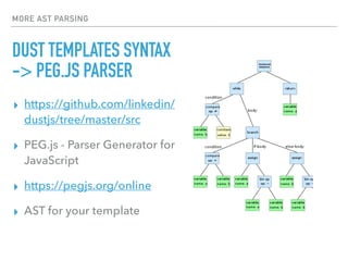 React all the things - Milos Popovic | PPT | Free Download