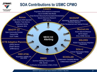 Title TBD: "18 hundred seconds" | PPT