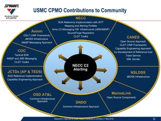 Title TBD: "18 hundred seconds" | PPT