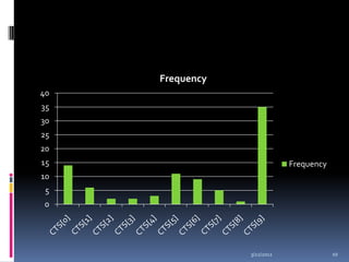 Minimum Information Loss Algorithm | PPT