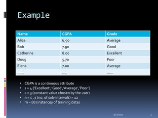Minimum Information Loss Algorithm | PPT