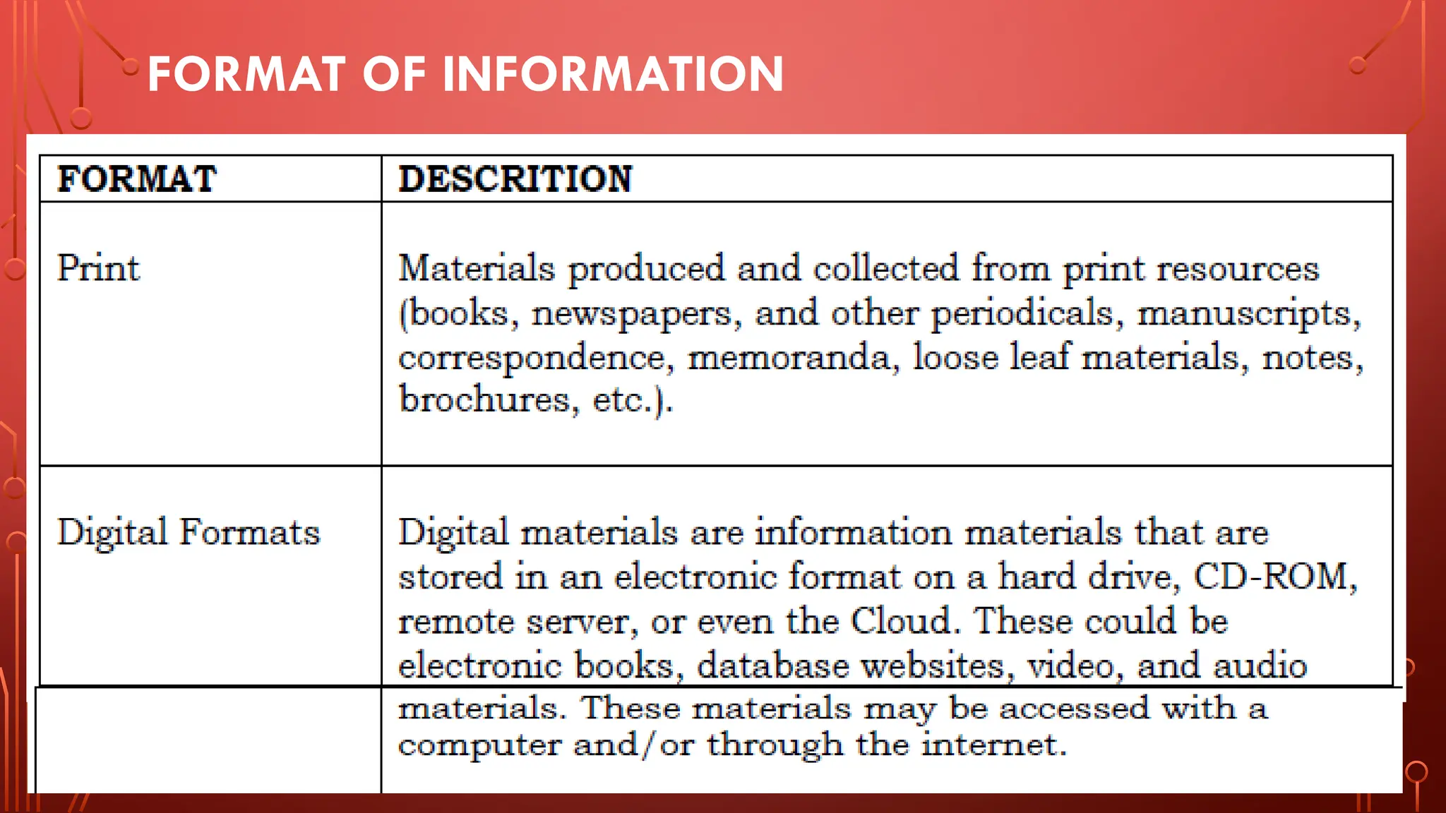 MIL Power point. INFORMATION LITERACY.pptx