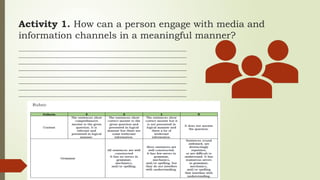 MIL_Q1_M2_Introduction-to-Media-and-Information-Literacy (1).pptx