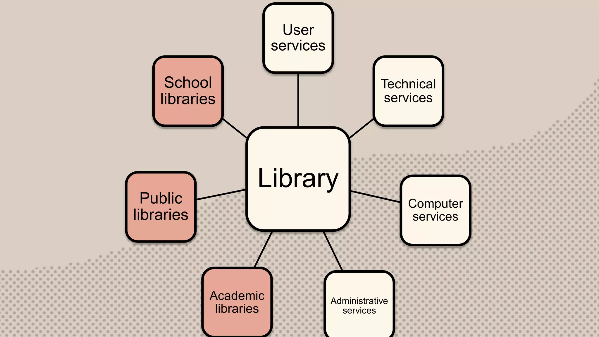 Media and Information Sources | PPTX