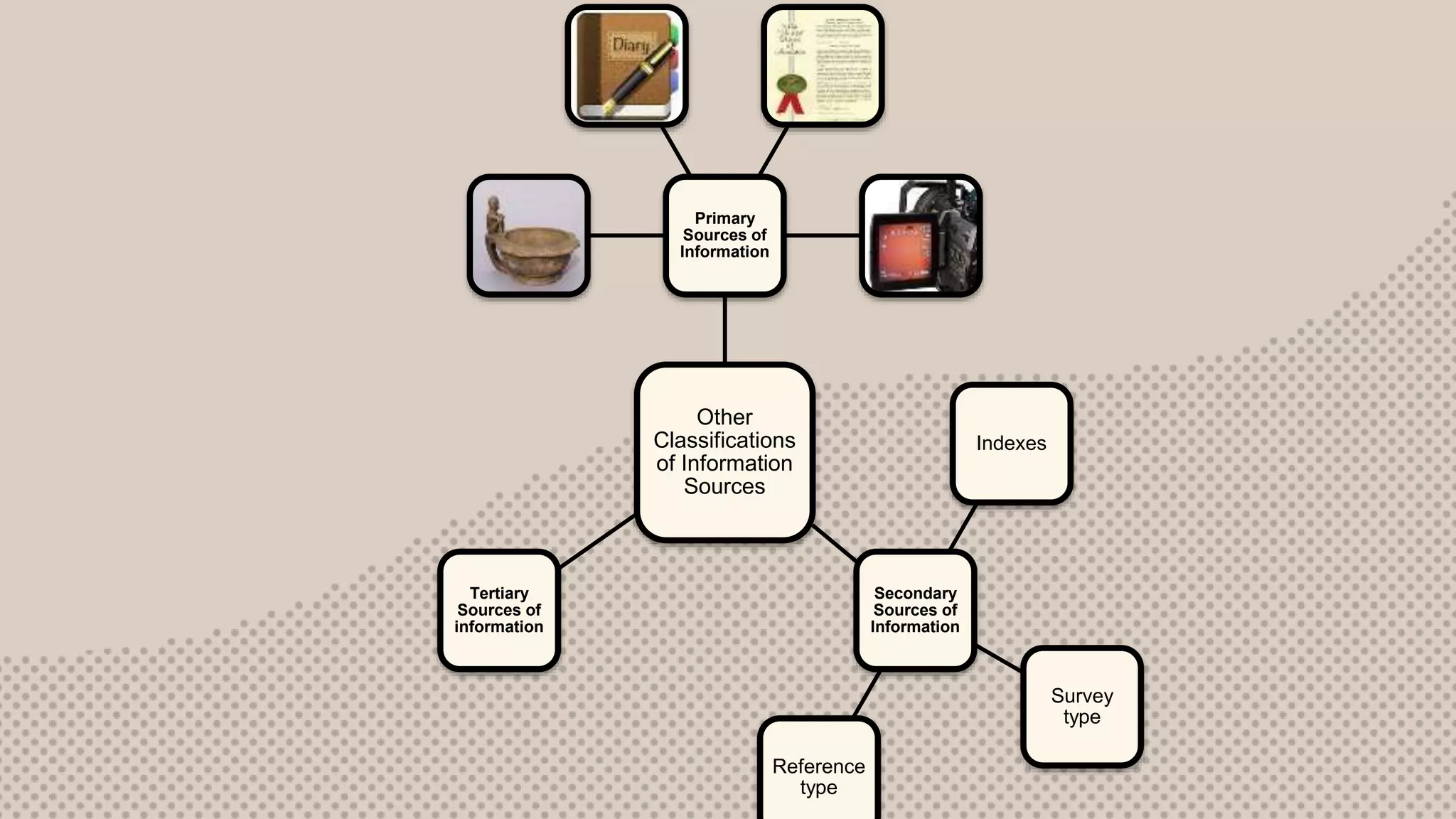 Media and Information Sources | PPTX