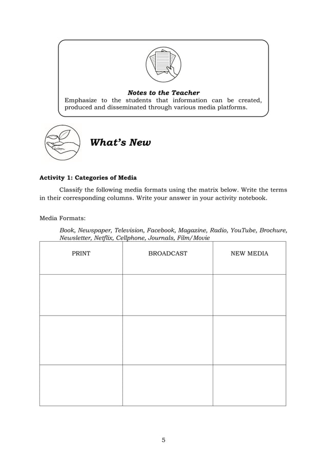 MIL_Q1_M5.pdf | Educational Assessment | Education