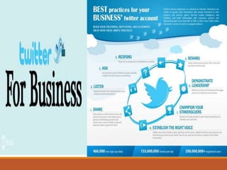 Mil report microblogging | PPTX