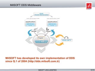 Milsoft dds overview | PPT