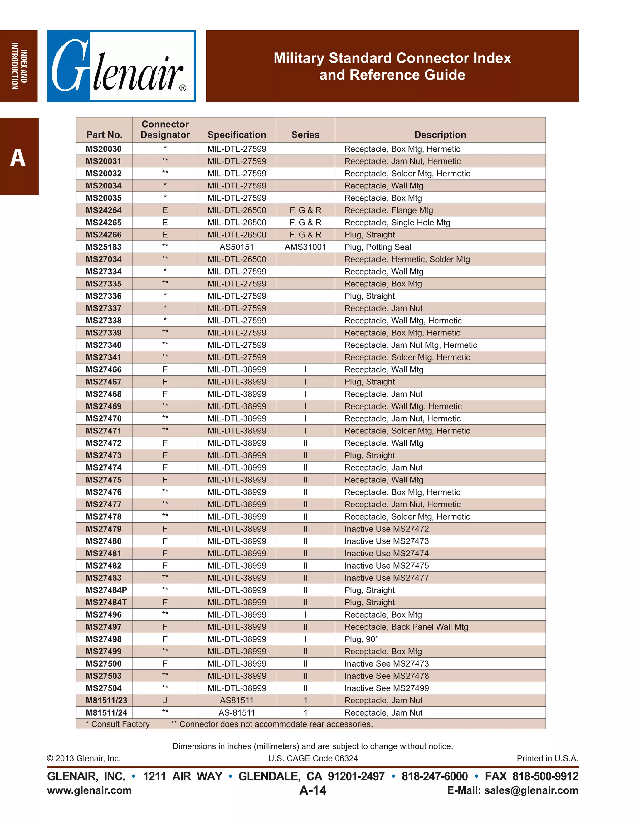Mil spec backshells_and_connector_accessories Attain to 051.812.955.17 ...