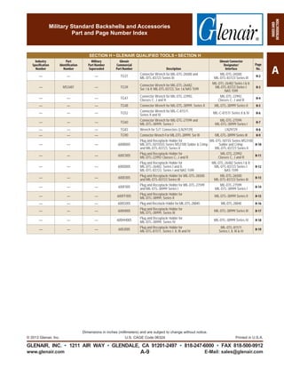 Mil spec backshells_and_connector_accessories Attain to 051.812.955.17 ...