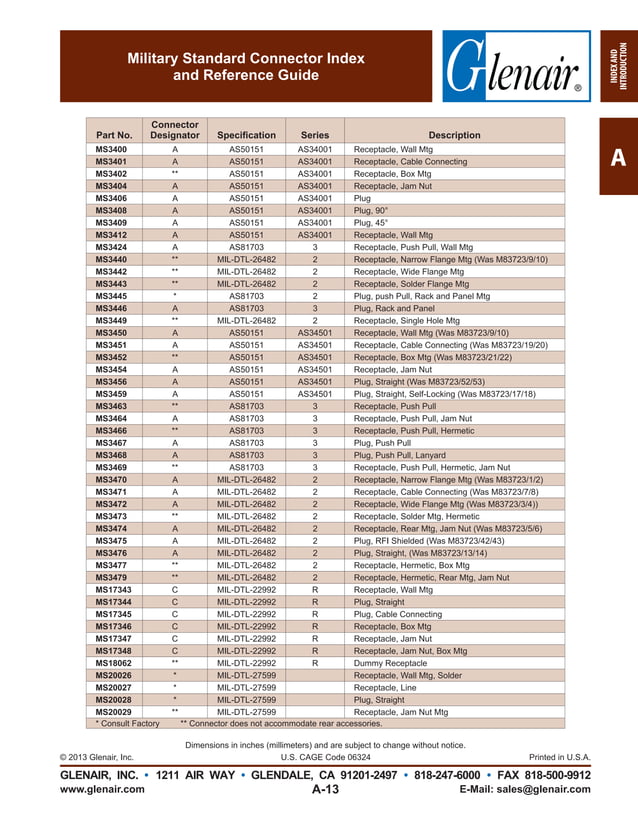 Mil spec backshells_and_connector_accessories Attain to 051.812.955.17 ...