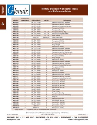 Mil spec backshells_and_connector_accessories Attain to 051.812.955.17 ...