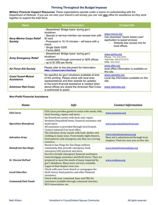 Government Shutdown Military Resource Guide | PDF