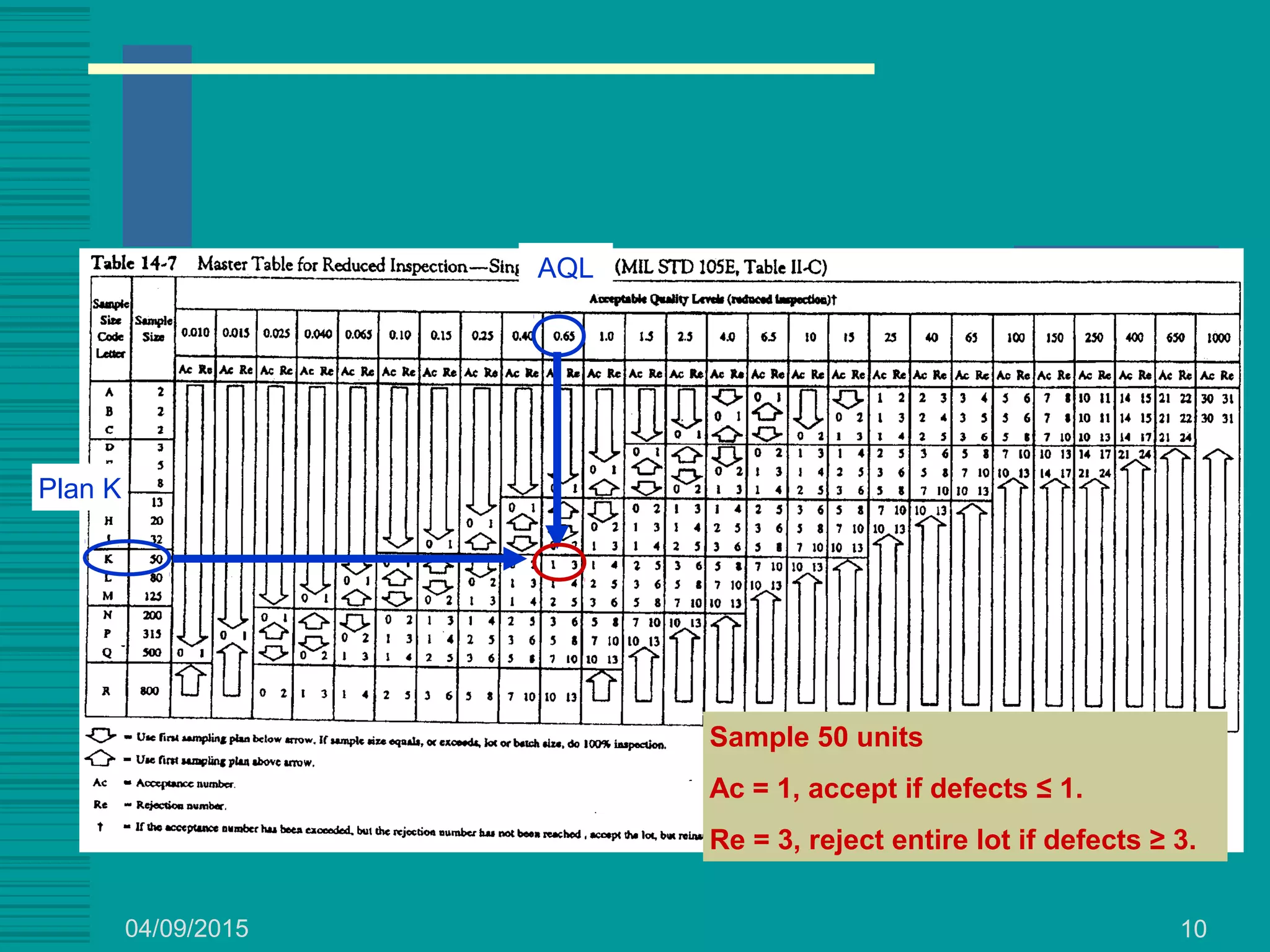 Military standard 105E and 414 | PPT