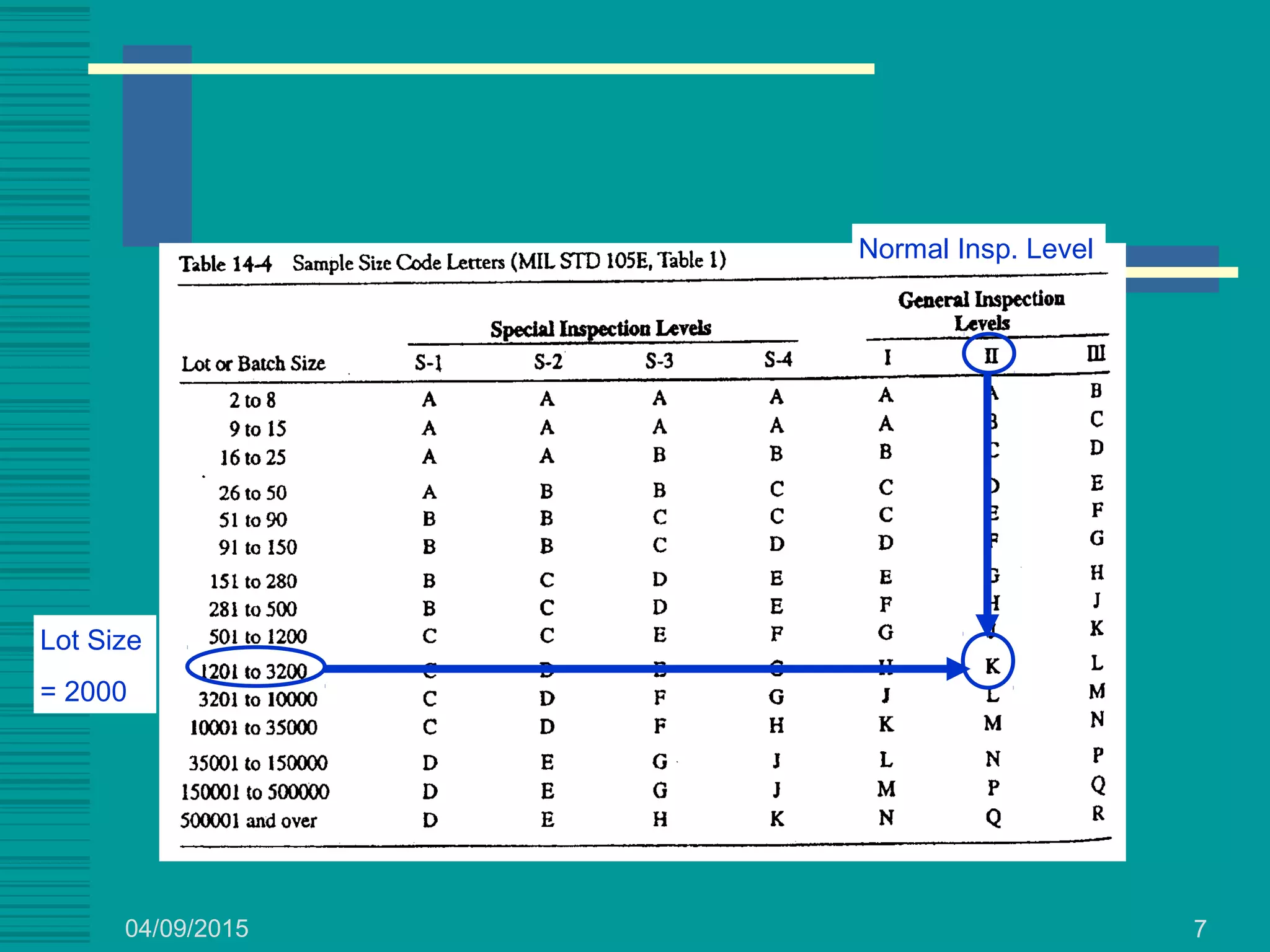 Military standard 105E and 414 | PPT