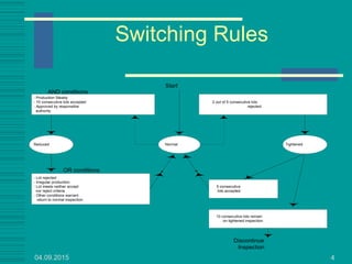 Military standard 105E and 414 | PPT