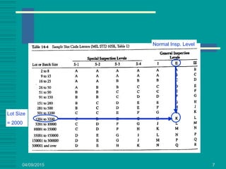 Military standard 105E and 414 | PPT