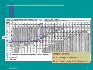 Military standard 105E and 414 | PPT