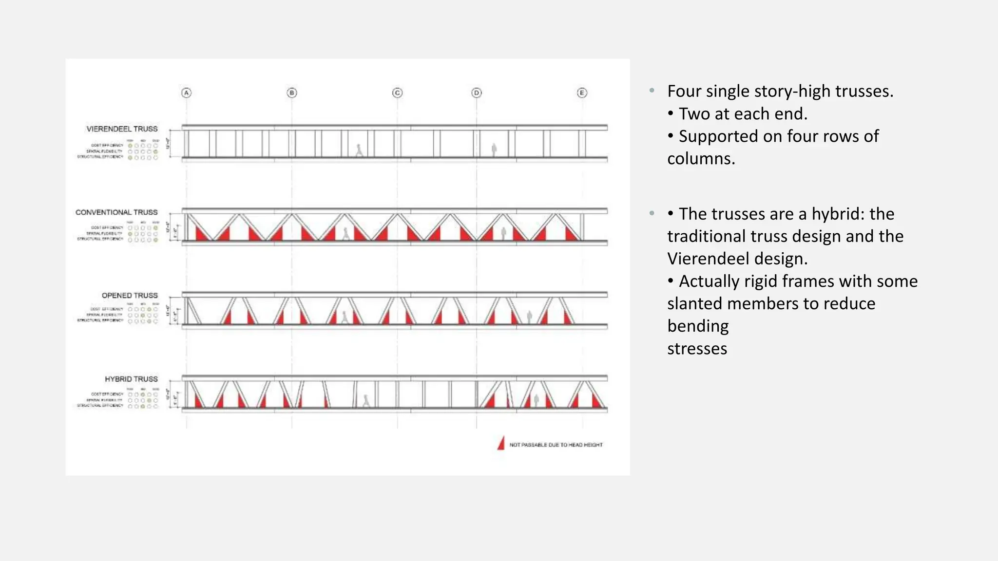 Milstein hall by oma.pptx
